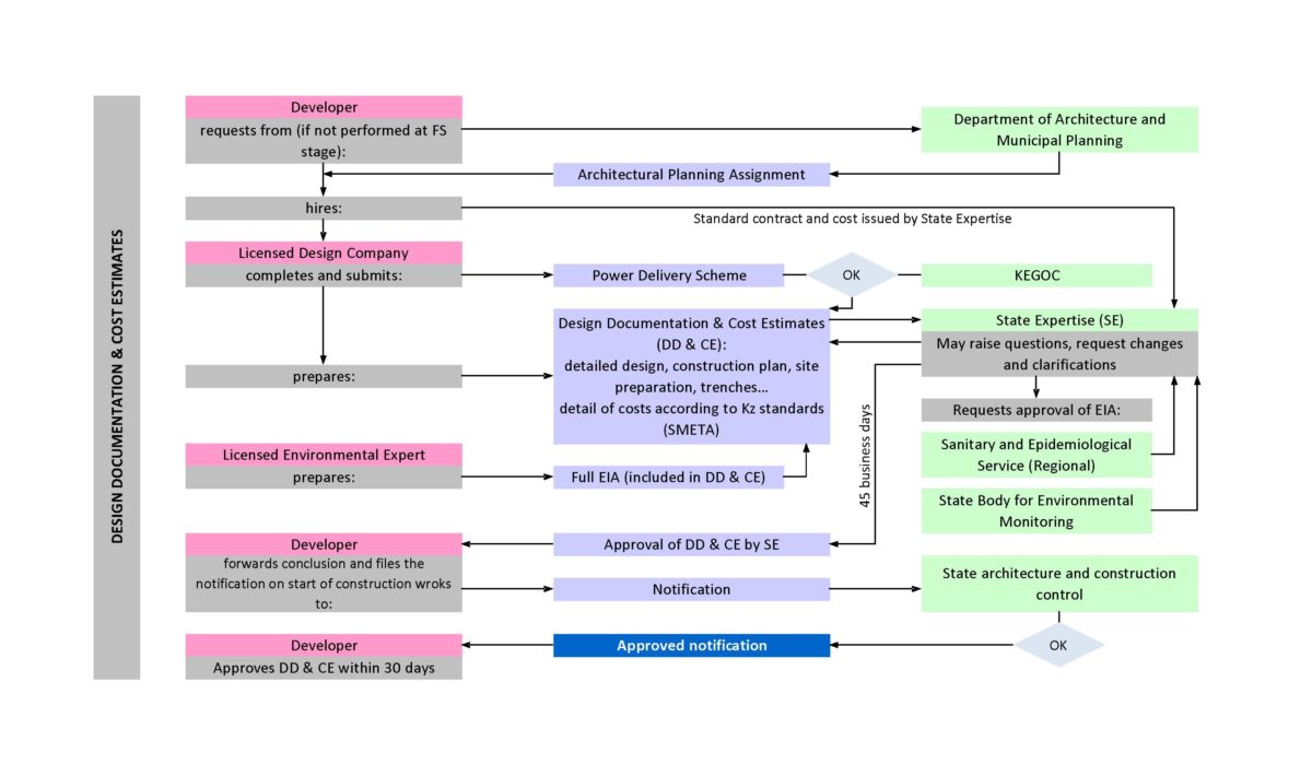 Девелопмент — Renewable Energy